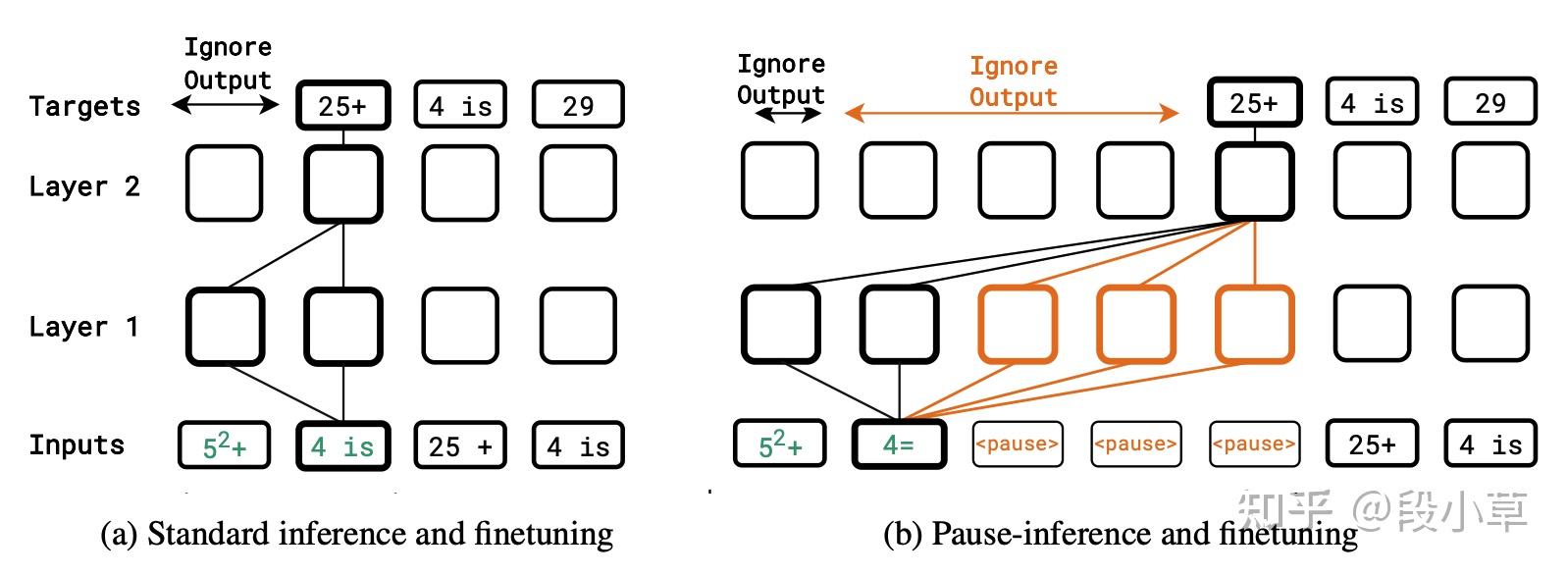 Lilian Weng 最新万字长文：揭秘大模型「思考」的奥秘！从 CoT 到 Aha Moment，未来智能呼之欲出 - 知乎