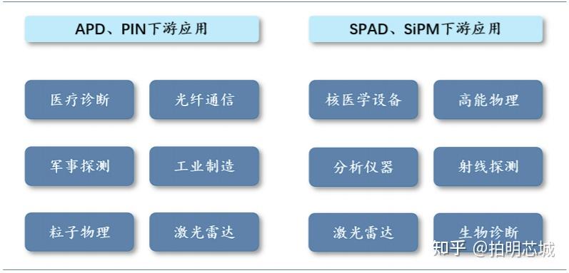 光芯片：光电子产业国产化的下一站 - 知乎