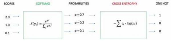 分类与回归问题中的损失函数——交叉熵、L1、L2、smooth L1损失函数及python实现 - 知乎