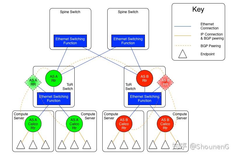 Calico Practice-2 - About Calico Networking Option - 知乎
