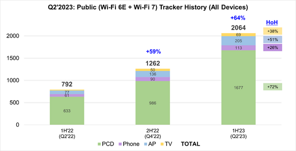 WiFi7这次真的来了 - 知乎