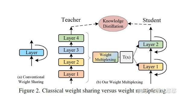 [ViT轻量化论文3]MiniViT: Compressing Vision Transformers with Weight ...