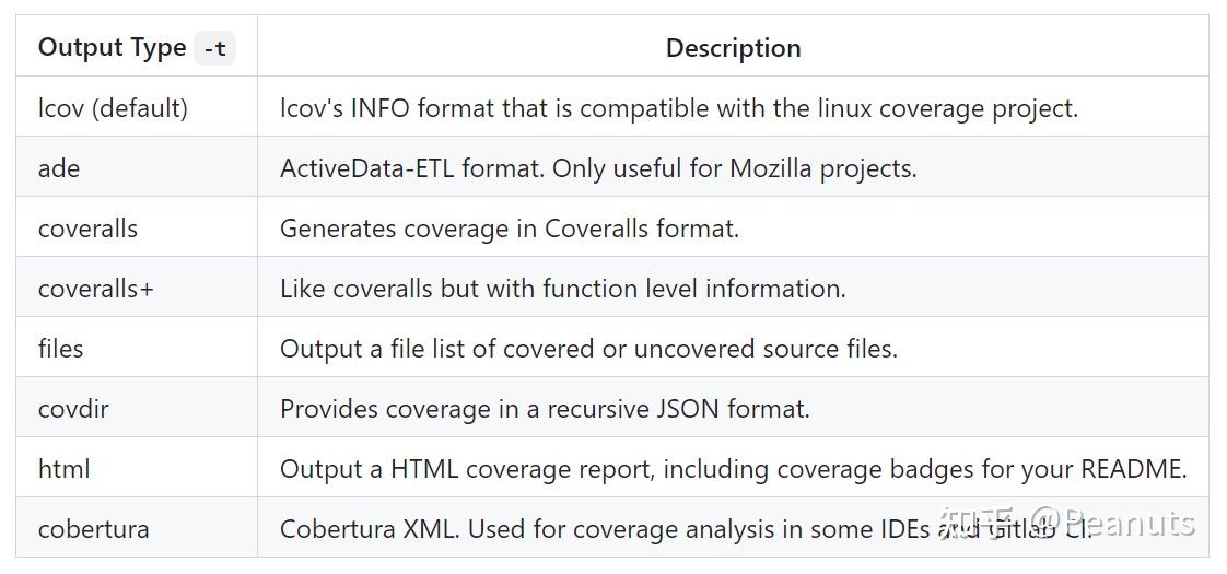 【Rustc】lcov——覆盖率合并 - 知乎