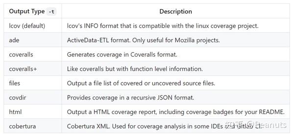 【Rustc】lcov——覆盖率合并 - 知乎