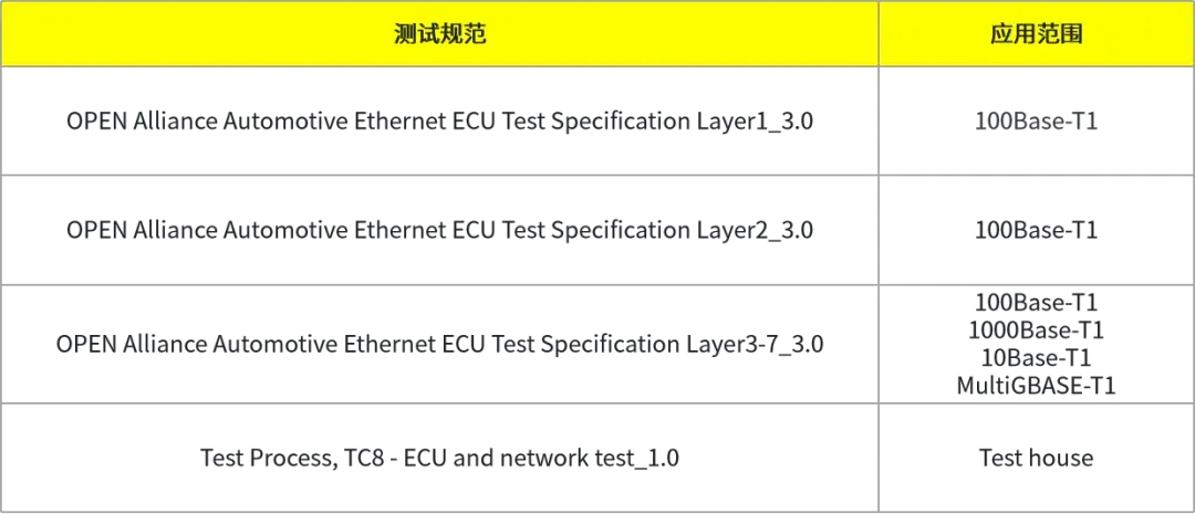 TC8新规解读：核心变更与工程师必改的测试逻辑 - 知乎