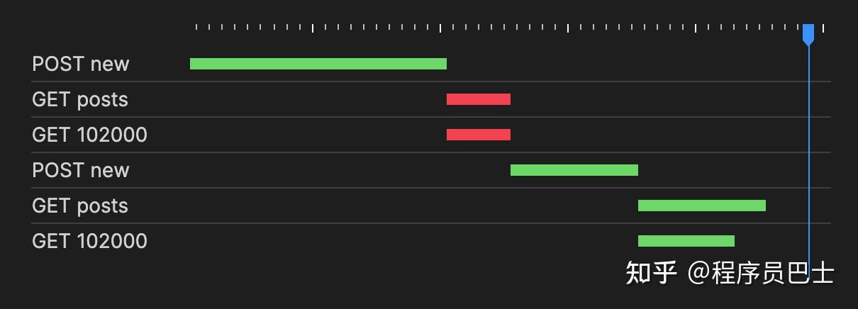 Next.js 强劲对手来了！💿 Remix 正式宣布开源 - 知乎