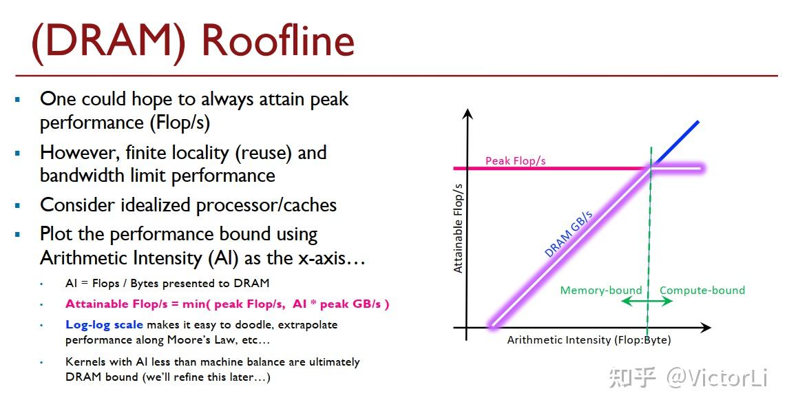 AI 芯片的性能仿真：Roofline - 知乎