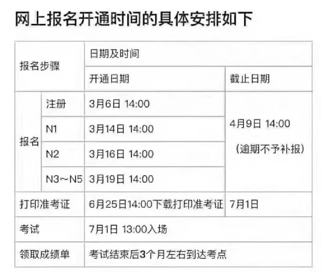 日语JLPT能力考试指南：详细解读报名步骤以及注意事项！ - 知乎