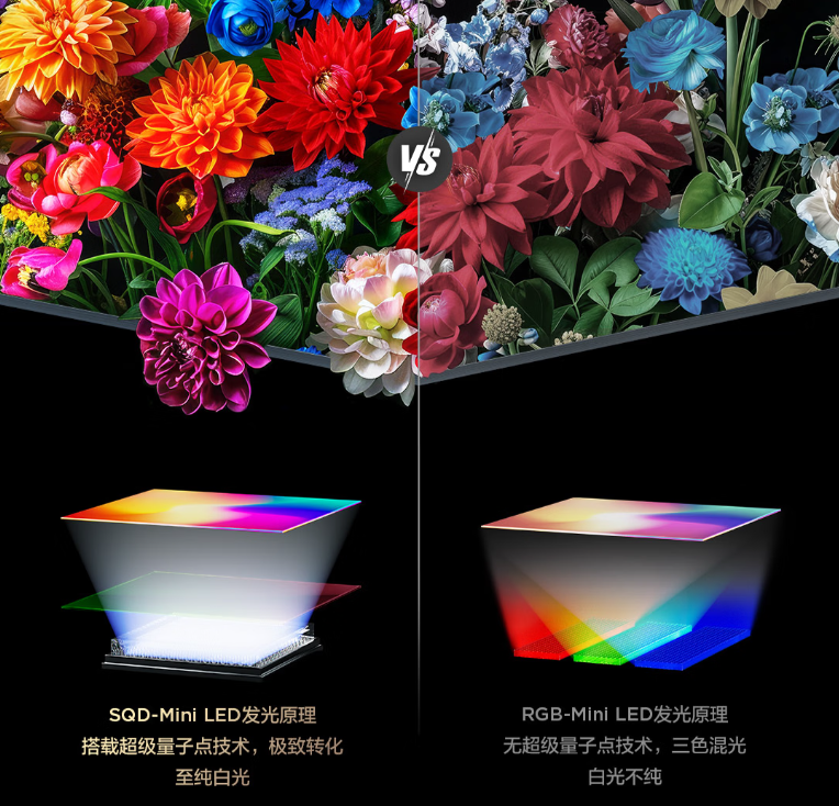 单项参数就等于好画质了吗？SQD-Mini LED和RGB-Mini LED怎么选？答案在这里 - 知乎