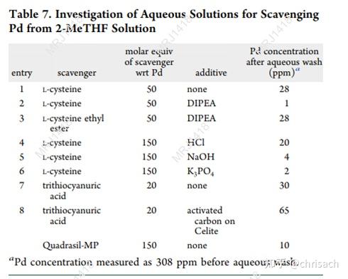 阿斯利康S-Ceralasertib（AZD6738）的合成策略 - 知乎