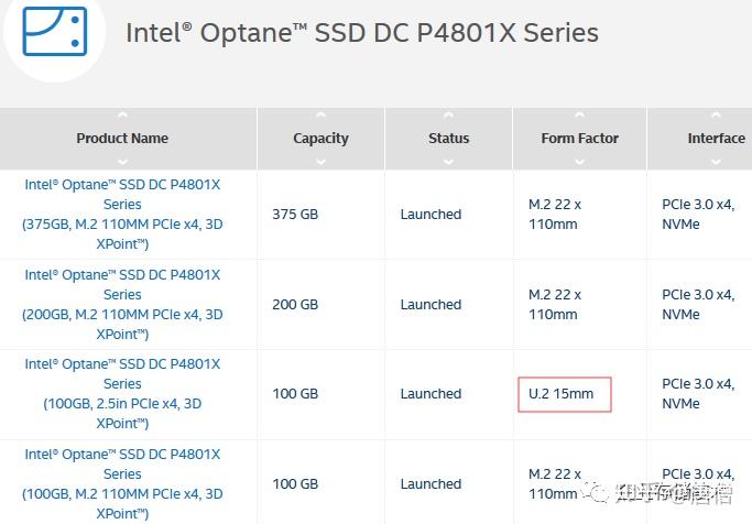 Intel Optane SSD写寿命翻倍：5年60 DWPD - 知乎