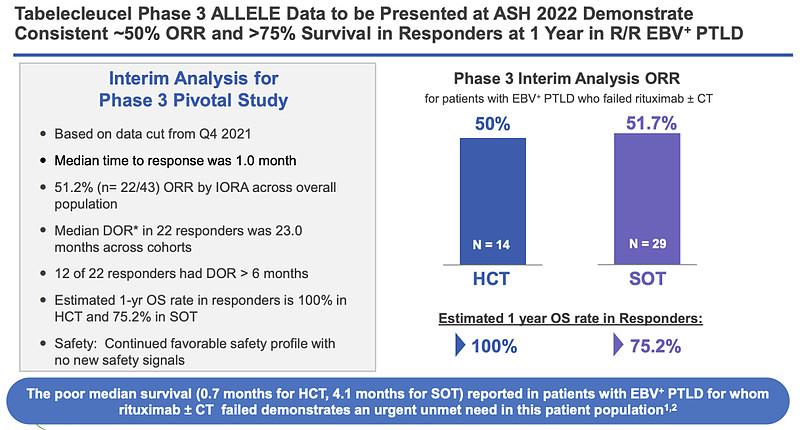 “现货”T细胞疗法来了！Atara将梦想转化为现实 - 知乎