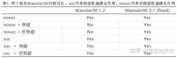 一文搞定VASP+wannier90构造紧束缚模型 - 知乎