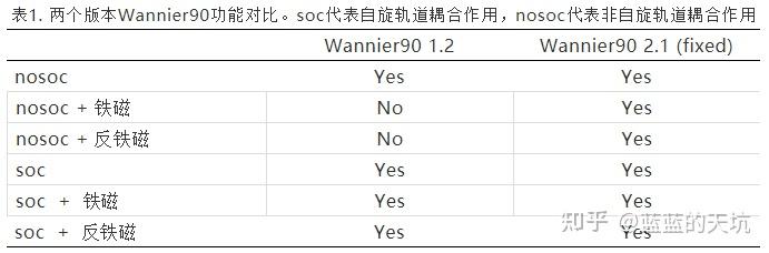 一文搞定VASP+wannier90构造紧束缚模型 - 知乎