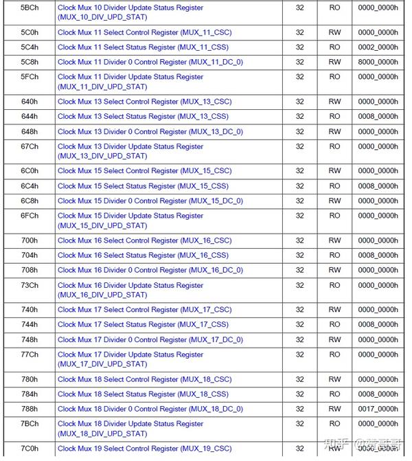 S32K324芯片学习笔记-Clock - 知乎