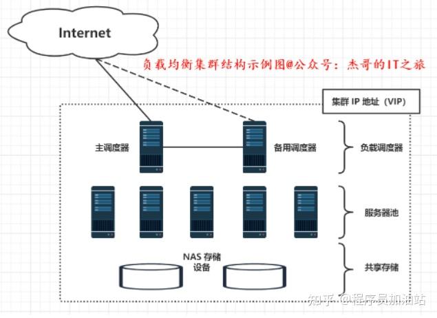 深入理解LVS，还学不会算我输！ - 知乎