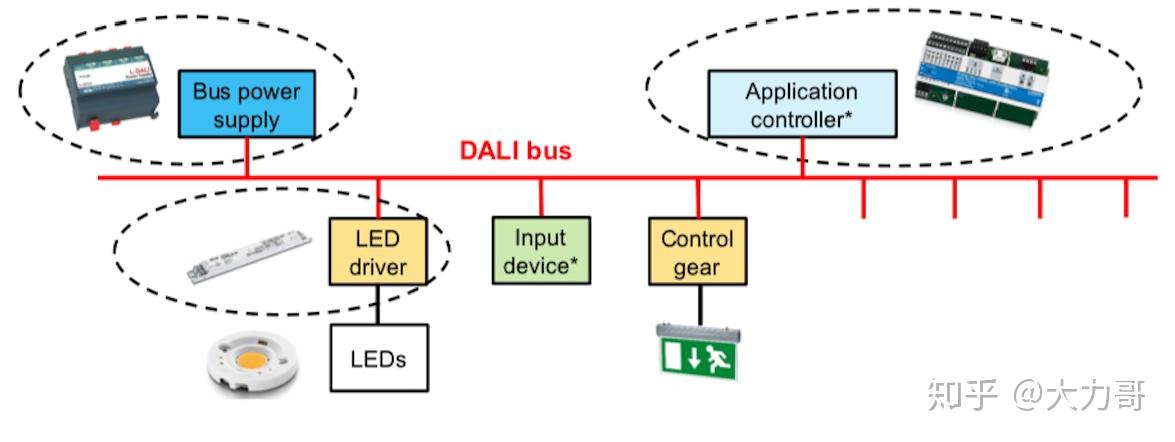 大力哥谈 DALI - DT6 和 DT8 是什么鬼？ - 知乎