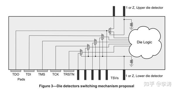 量产测试工程师解读IEEE1838 - 知乎
