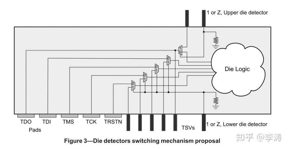 量产测试工程师解读IEEE1838 - 知乎