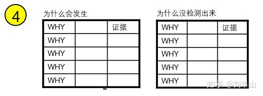 快速解决问题的套路-QRQC - 知乎