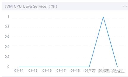 Skywalking8.9.1源码解析 -Skywalking-UI界面详解 - 知乎