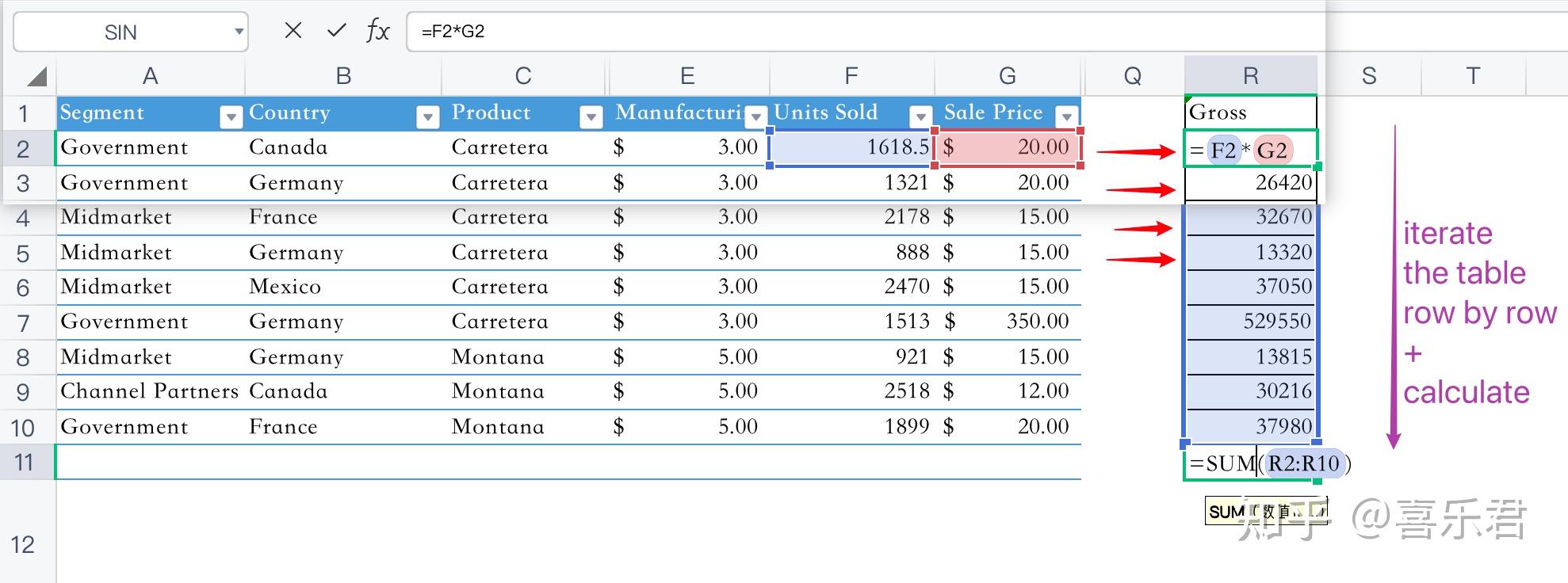DAX迭代函数（下）：SUM直接聚合和SUMX迭代聚合 - 知乎
