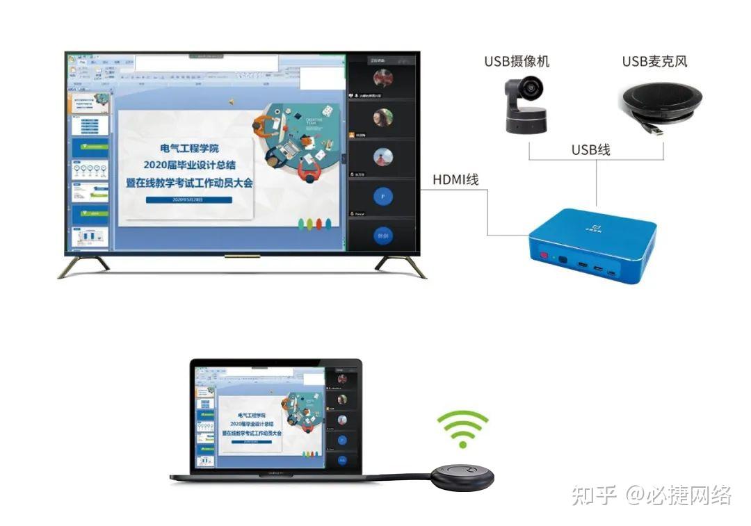 AirPlay-AirPlay使用方法指南 - 知乎