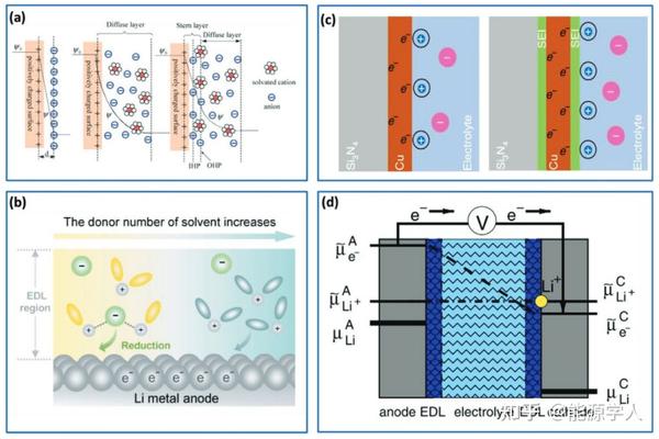 Review: SEI中LiF的作用越来越受到重视 - 知乎