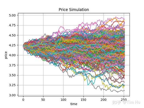 Heston模型从参数校准到路径模拟（下）（附Python代码） - 知乎