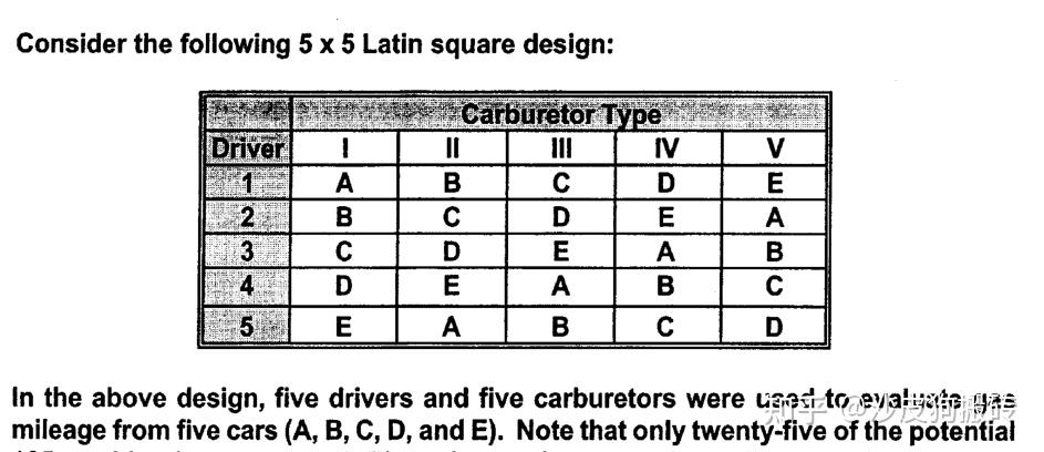 什么是Latin Square Design？ - 知乎