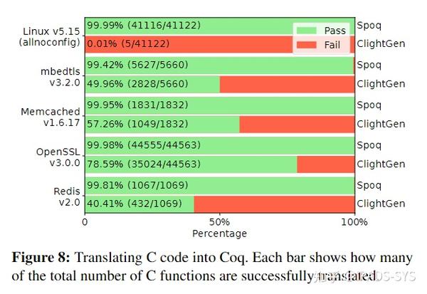 OSDI 2023 论文评述 Day3-Session11: Verify Your Bits - 知乎