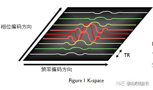 了不起的K空间 - 知乎