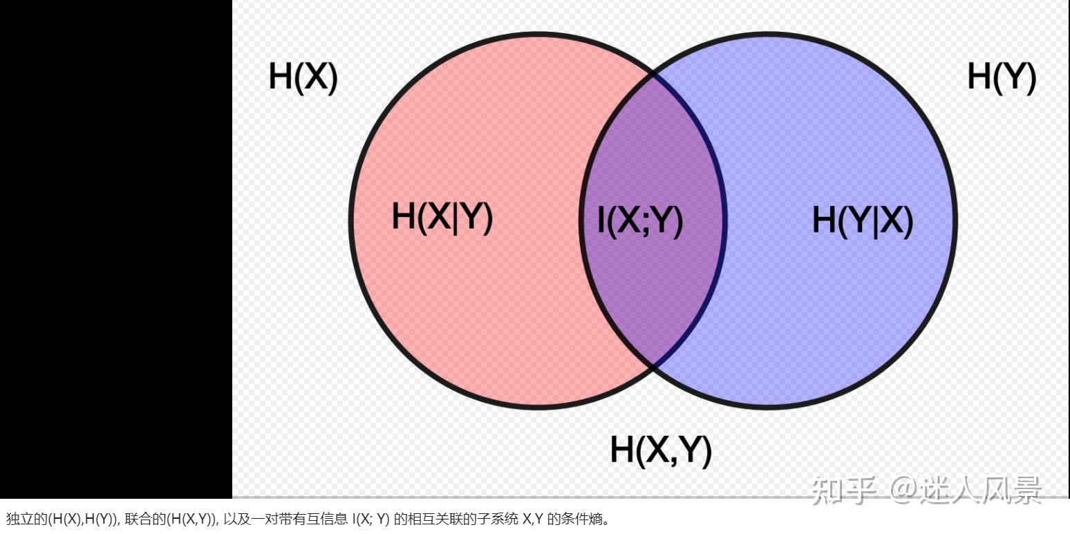 Estimating Transfer Entropy via Copula Entropy - 知乎