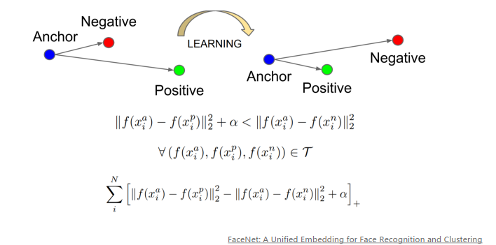 5-7 损失函数之度量学习（迷） - 知乎
