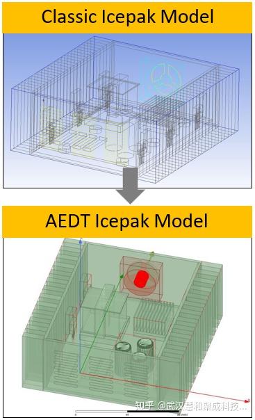 Icepak简介与概述 - 知乎