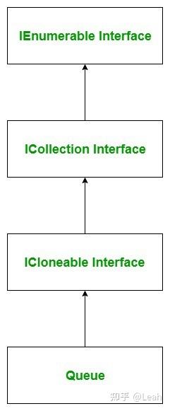 C#队列(Queue)介绍和用法详细指南 - 知乎