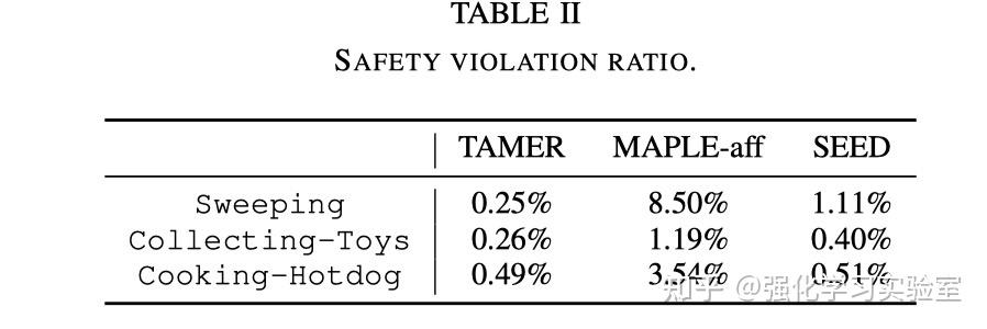 论文分享：Primitive Skill-based Robot Learning from Human Evaluative ...