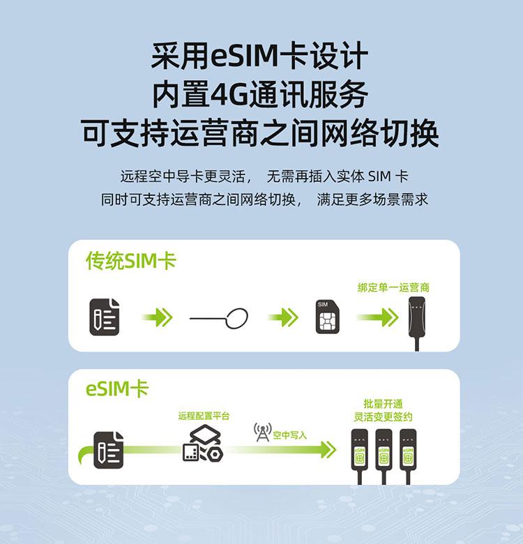 【科普篇】GPS定位器选择eSIM技术的好处有哪些？ - 知乎