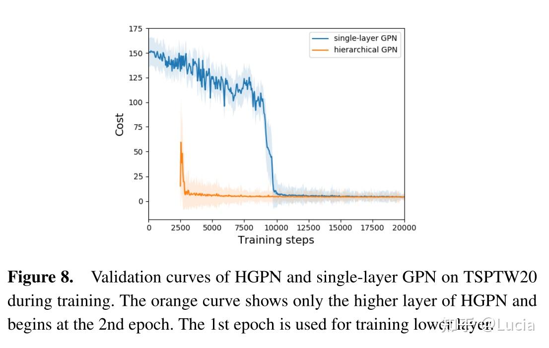 Graph Pointer Network求解TSP问题 - 知乎