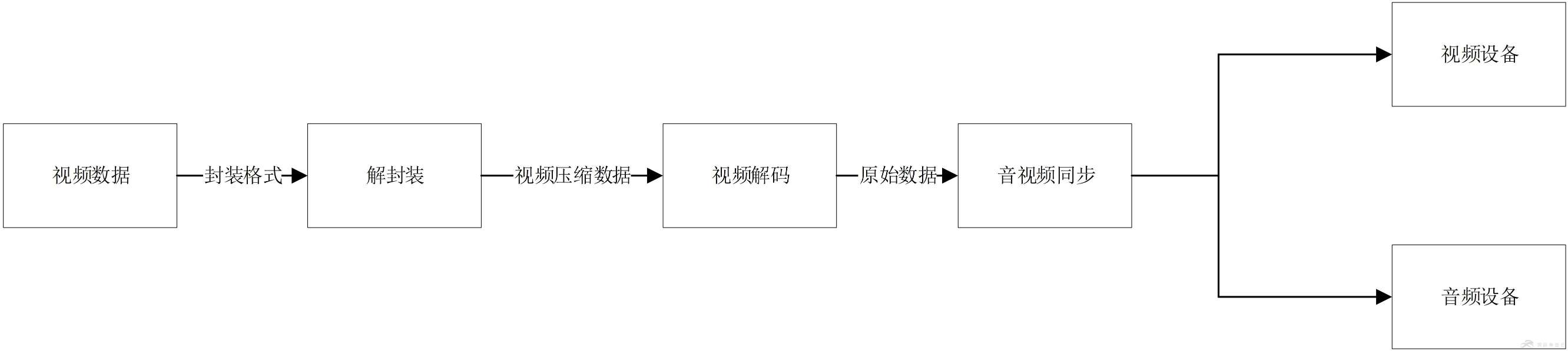 基于FFmpeg+VAAPI的硬件加速渲染技术 - 知乎