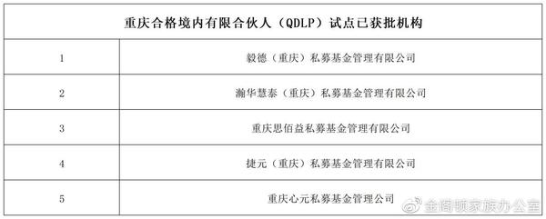 【跨境投资】（上）获批QD资质机构概览丨各地QDLP获批机构名单 - 知乎