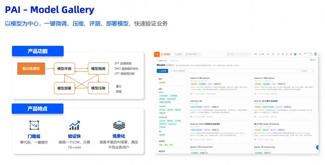 PAI Model Gallery 支持云上一键部署 Qwen3 全尺寸模型 - 知乎