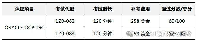 ORACLE OCP 19C 考试详解 - 知乎