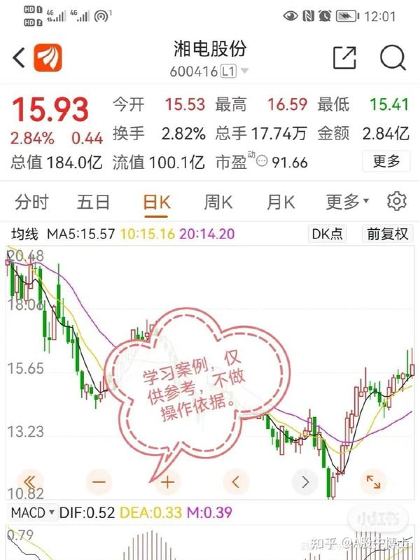 湘电股份，很给力 知乎