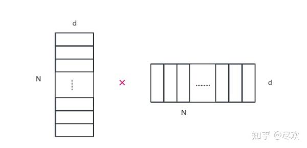 《XCiT: Cross-Covariance Image Transformers》论文详细解读及关键点复现 - 知乎