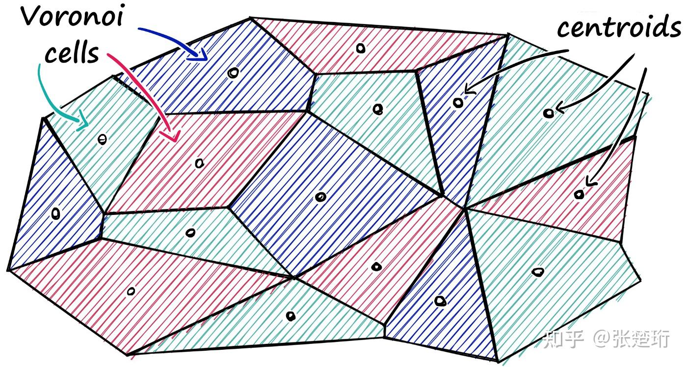 【机器学习 230】向量搜索和Faiss 使用指南 - 知乎