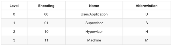 深度了解计算机的硬件架构 - 知乎