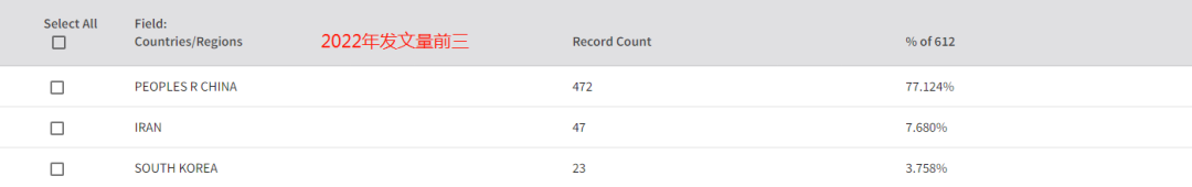 预警期刊 | JCR2区的期刊也被预警，还是逃不过发文量的圈套 - 知乎