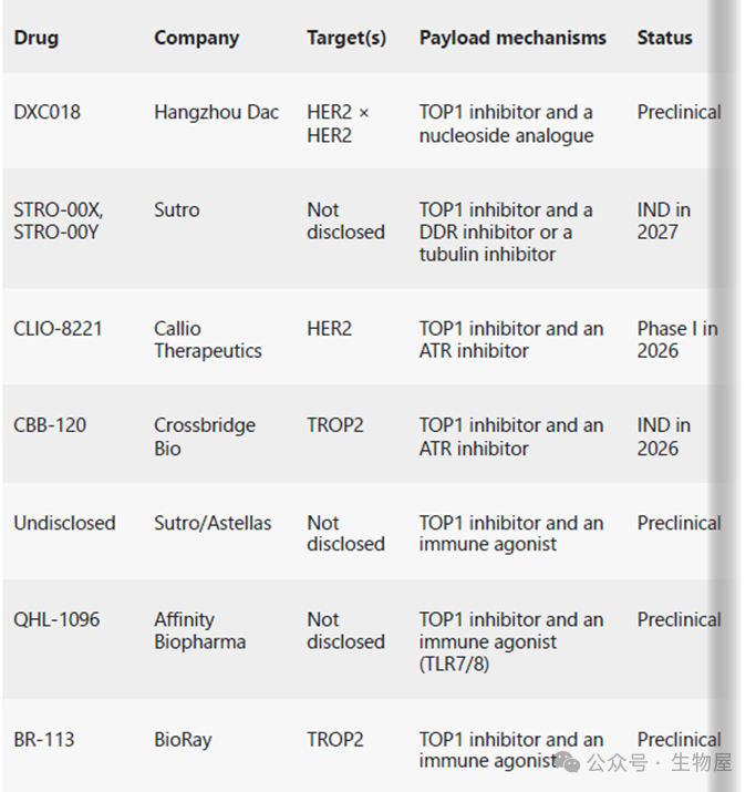 双载荷抗体偶联药物(Dual-payload ADC)首次进入肿瘤临床试验 - 知乎