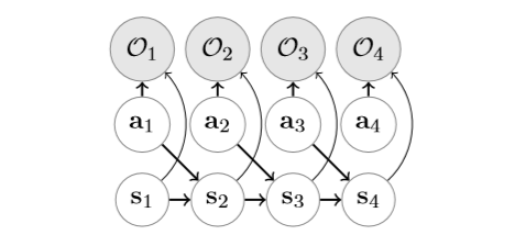 Reinforcement Learning as Probabilistic Inference - 知乎
